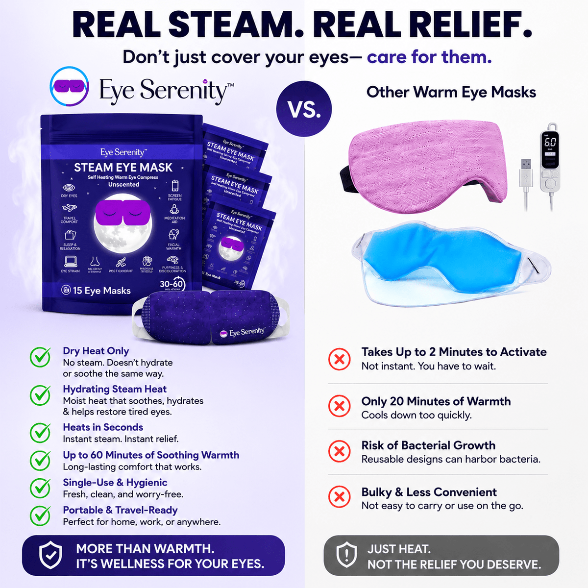 Eye Serenity Steam Eye Mask for Dry Eyes, Puffiness, Travel Relaxation ...